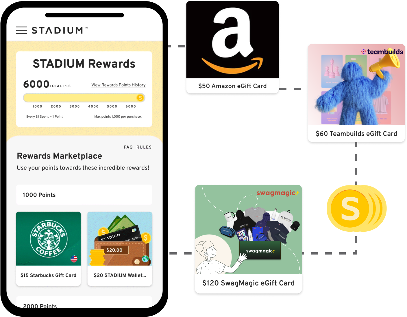 How can I spend my reward points? Leia aqui: How do I convert my reward points to cash – Fabalabse